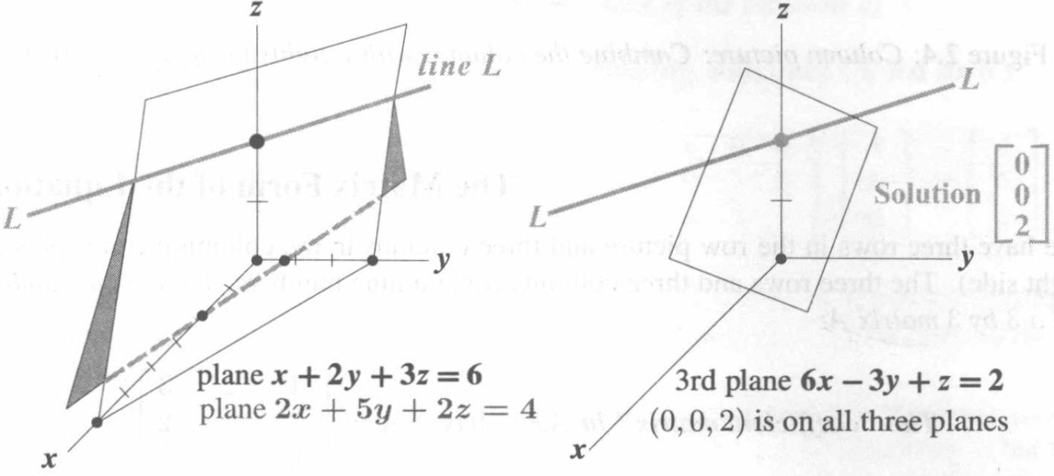 Linear_algebra - 2.1 向量和线性方程